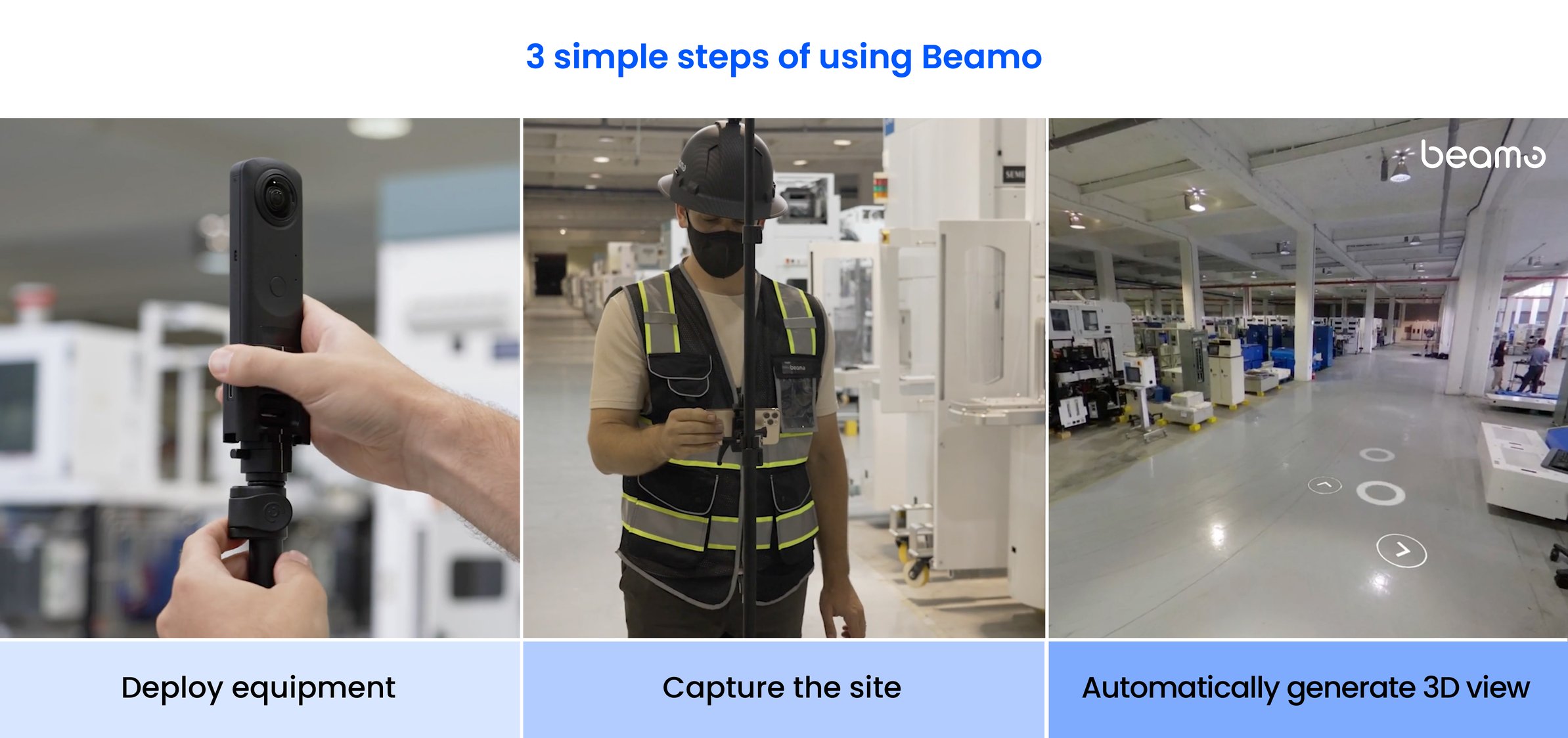 Digital Transformation in Major Corporations and Digital Twin Technology