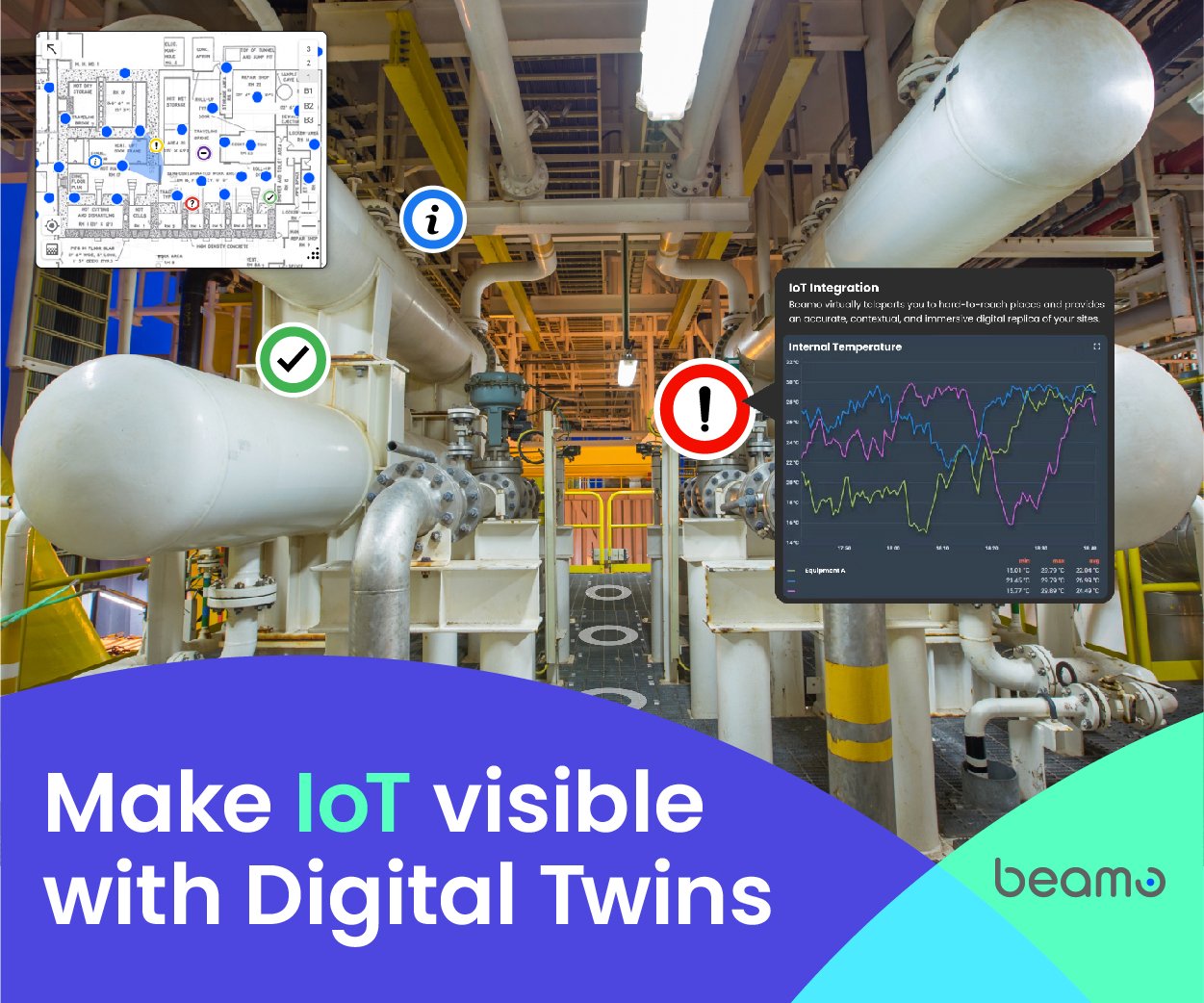 Make IoT Visible with Beamo Digital Twins