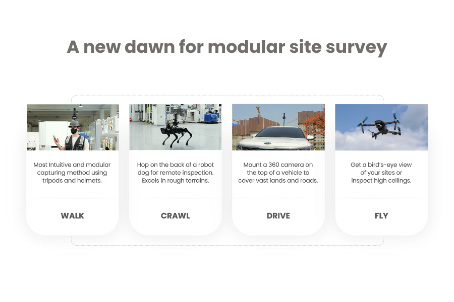 The new generation of Digital Twin: What makes Beamo stand out?